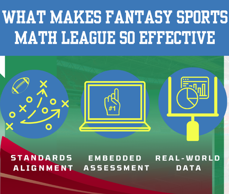 Fantasy Sports Math League