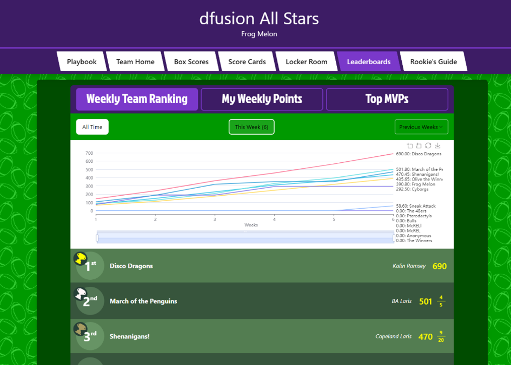 Fantasy Sports Math League